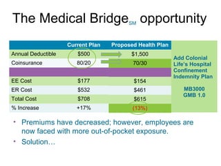 Group med bridge | PPT