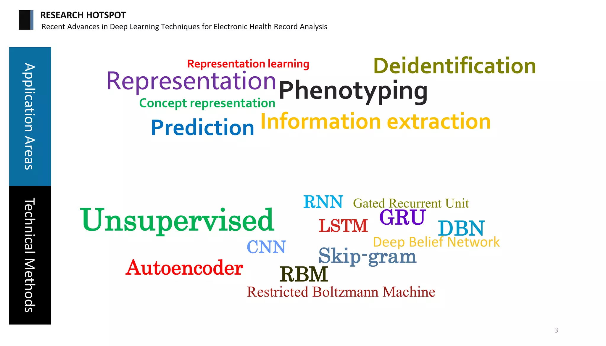 Recent Advances in Deep Learning Techniques for Electronic Health ...