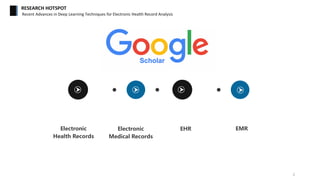 Recent Advances in Deep Learning Techniques for Electronic Health ...