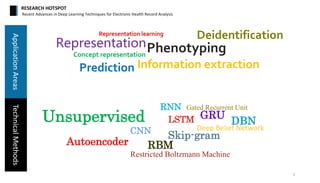 Recent Advances in Deep Learning Techniques for Electronic Health ...