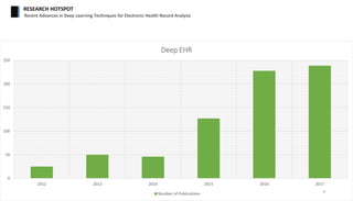 Recent Advances in Deep Learning Techniques for Electronic Health ...