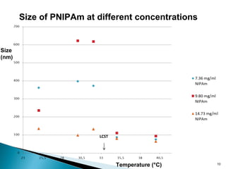 Nanomaterials for Drug Delivery | PPT