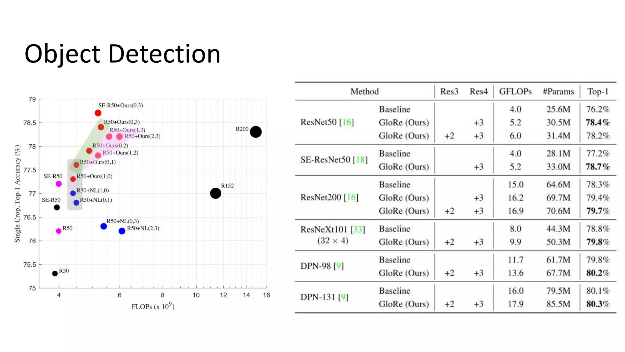 Graph-Based Global Reasoning Networks | PPTX