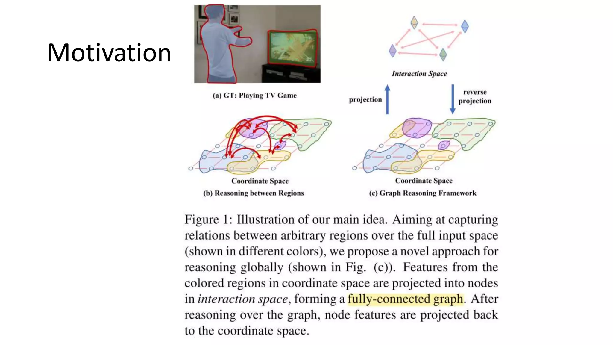 Graph Based Global Reasoning Networks Ppt
