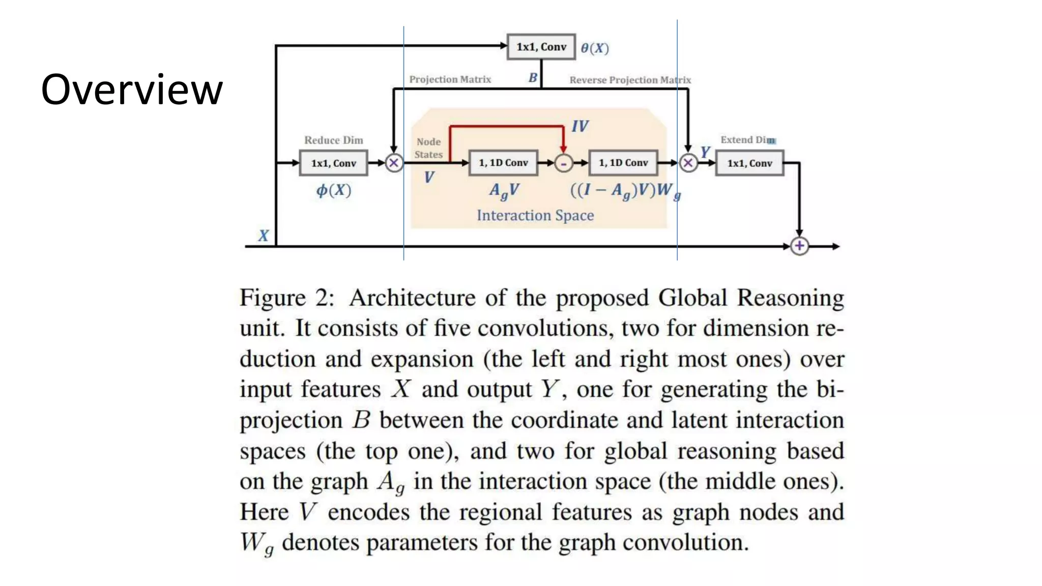 Graph-Based Global Reasoning Networks | PPTX
