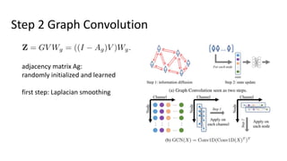 Graph-Based Global Reasoning Networks | PPTX