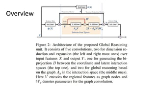 Graph-Based Global Reasoning Networks | PPTX