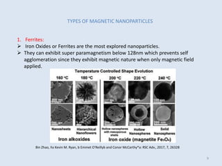 Magnetic Nanomaterials | PPTX