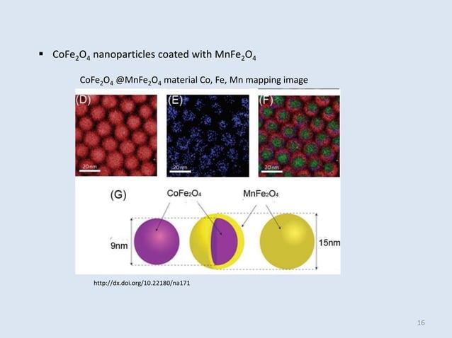 Magnetic Nanomaterials