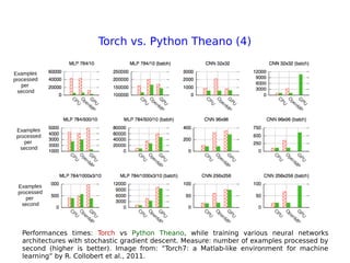 Torch: a scientific computing framework for machine-learning practitioners | PPT