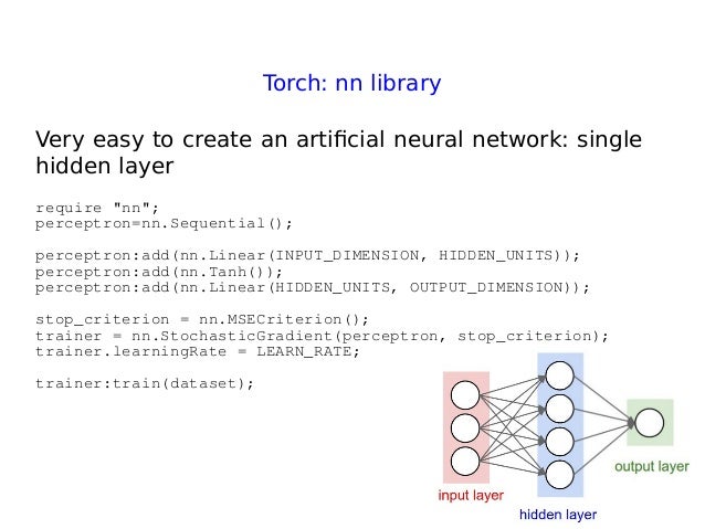 Torch A Scientific Computing Framework For Machine Learning Practiti