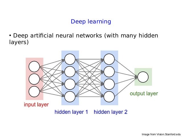 Torch: a scientific computing framework for machine-learning practiti…