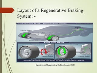 Regenerative Braking System