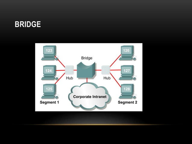 Switching Concepts presentation | PPTX