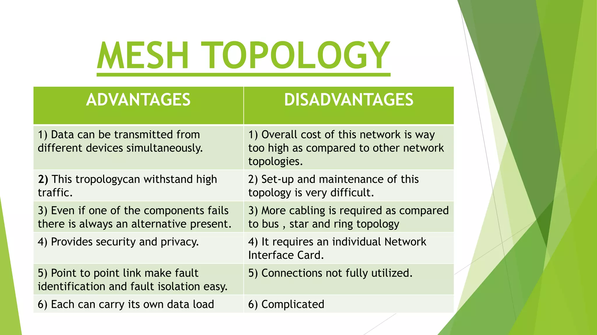 Topology And Mesh Topology Group Presentation | PPTX | Computer ...