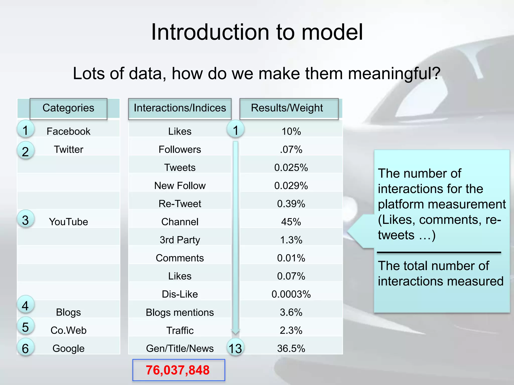 Pace/GroupM Analytics Competition Slides | PPTX | Social Networking ...
