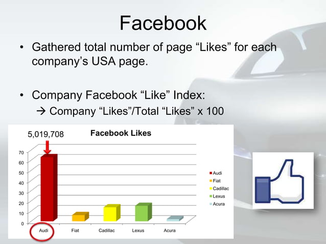 Pace/GroupM Analytics Competition Slides | PPTX | Social Networking ...
