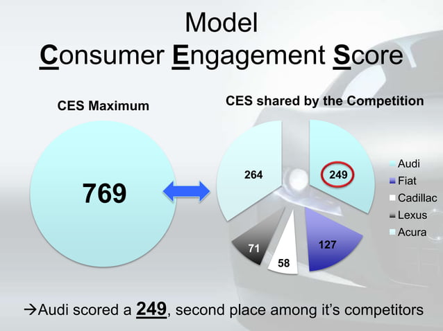 Pace/GroupM Analytics Competition Slides | PPTX | Social Networking ...