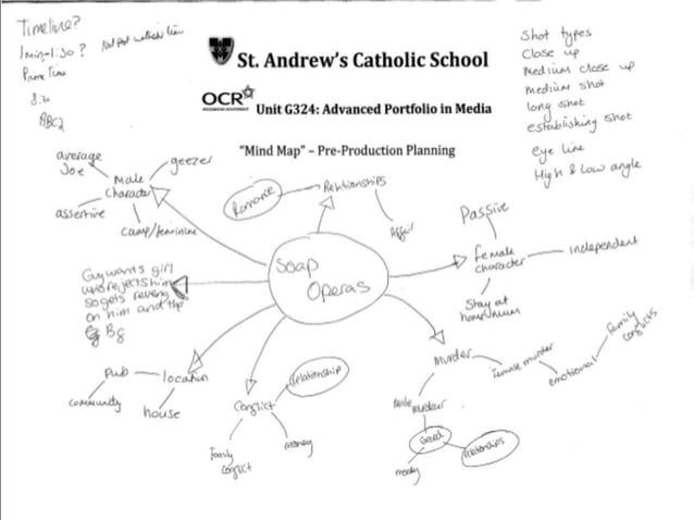 Group Mind Map | PPT