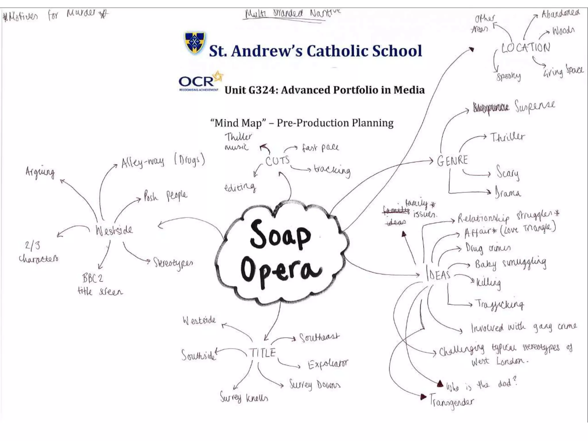 Group mind map | PPT