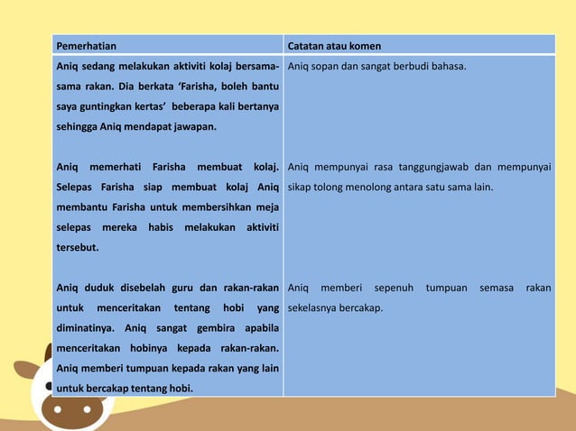 Pemerhatian terhadap kanak-kanak | PPTX