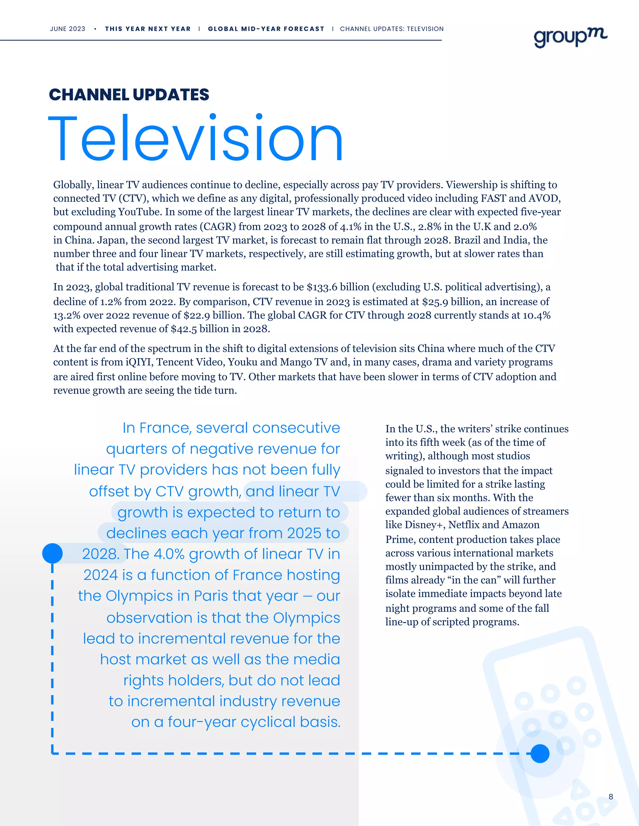 GroupM_TYNY_Adex_forecast | PDF