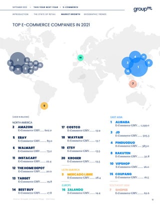 GroupM_TYNY_Sept2022_E-Commerce.pdf