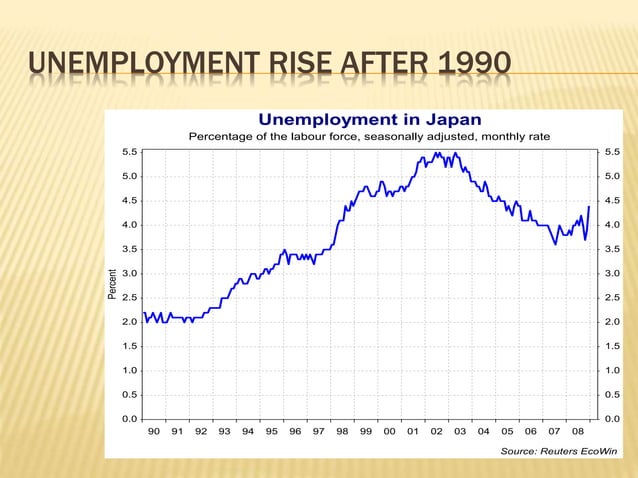 1990 Japanese recession | PPT
