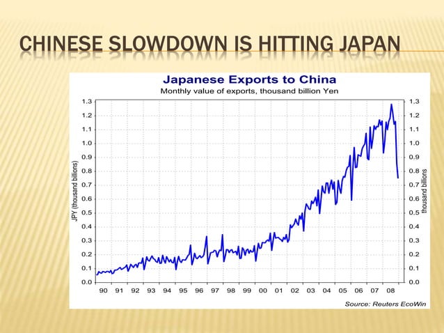 1990 Japanese recession | PPT