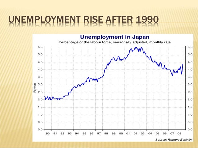 1990 Japanese recession