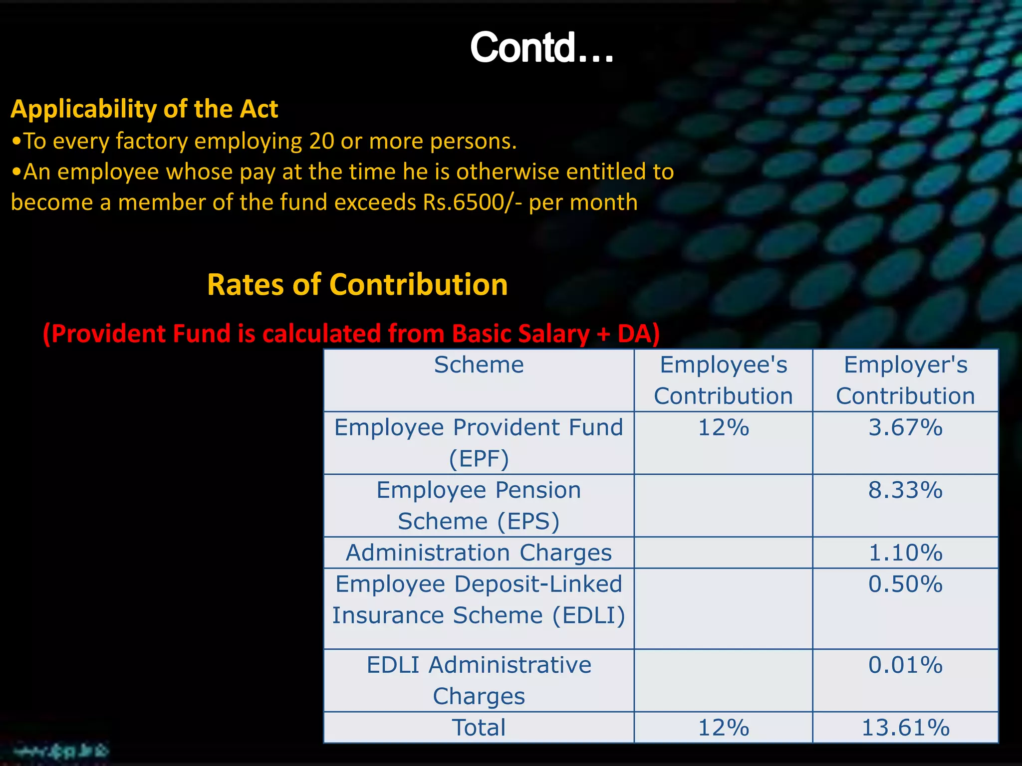 act and law in human resource management | PPTX | Personal Finance