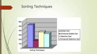 enhancement of sorting algorithm | PPTX | Programming Languages | Computing