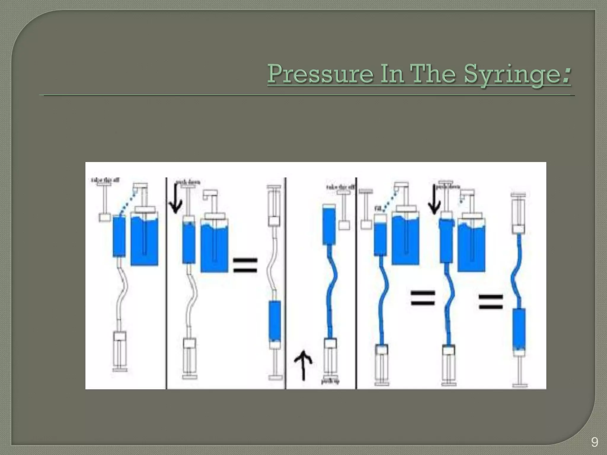 Syringe Actuated Mechanism | PPT