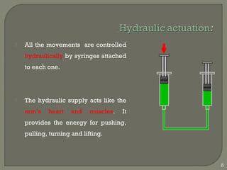 Syringe Actuated Mechanism | PPT