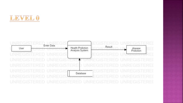 HEALTH PREDICTION ANALYSIS USING DATA MINING | PPTX