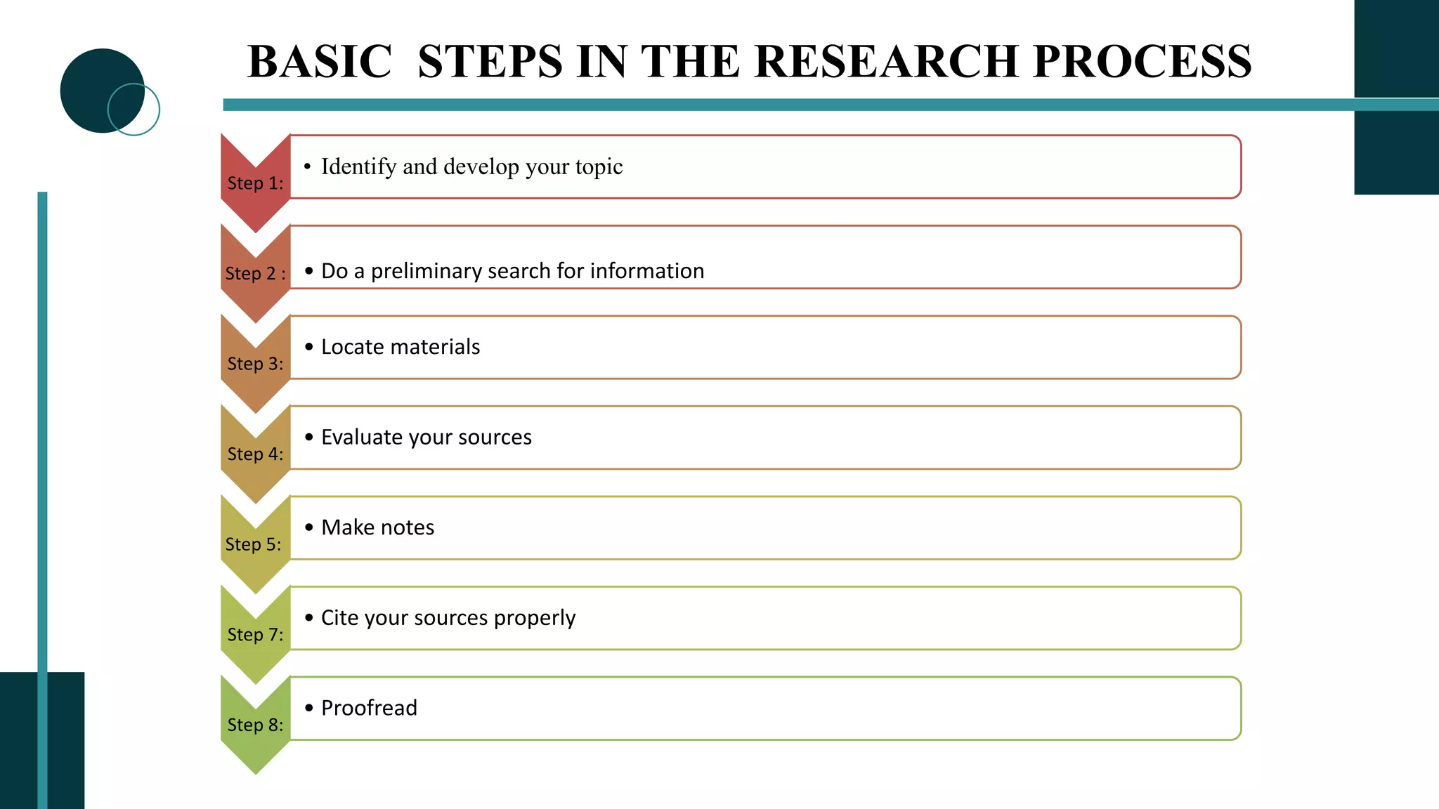 ACTION RESEARCH & FUNDAMENTAL RESEARCH | PPTX