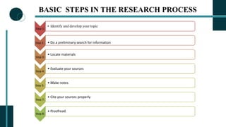 ACTION RESEARCH & FUNDAMENTAL RESEARCH | PPTX