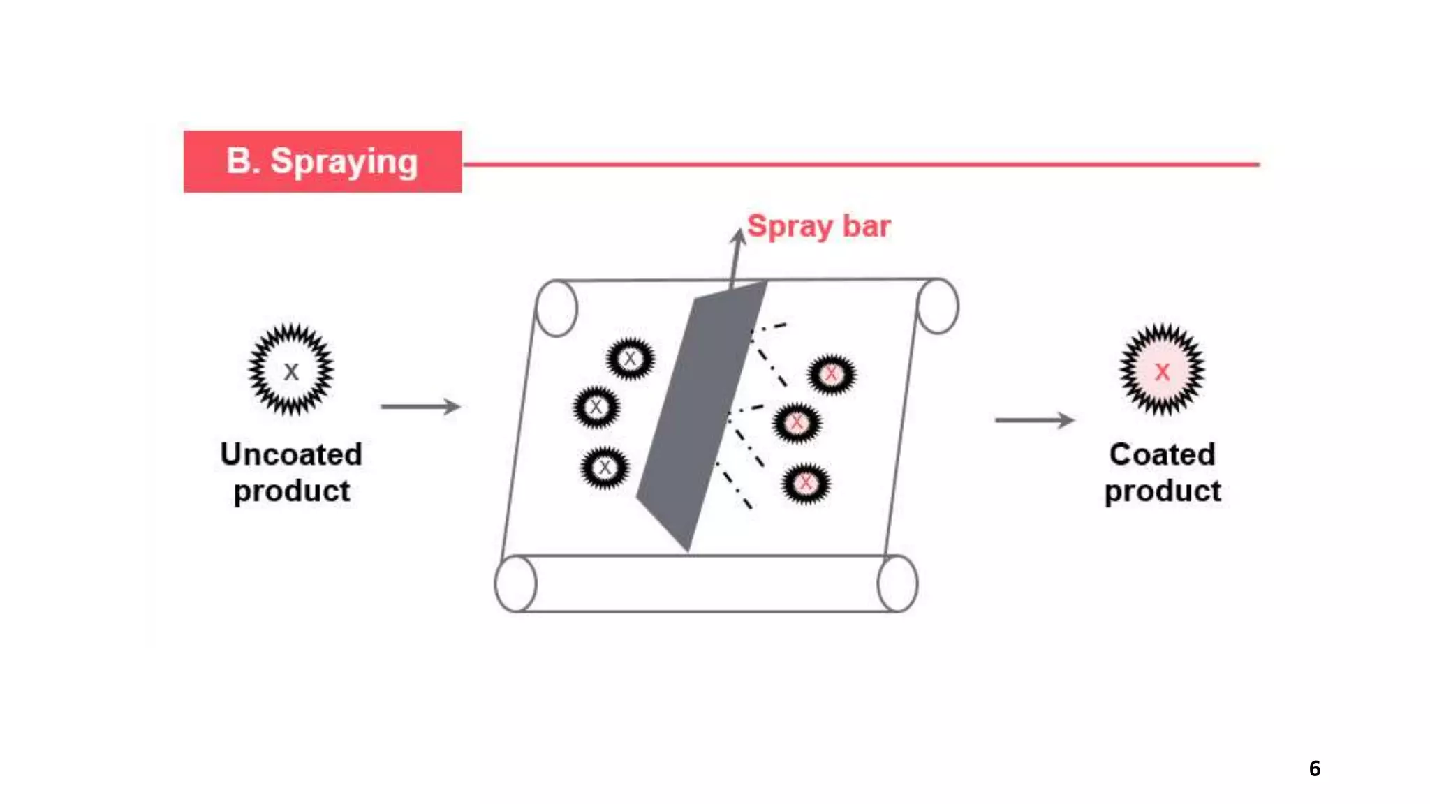 EDIBLE COATINGS AS EDIBLE PACKAGING.pptx