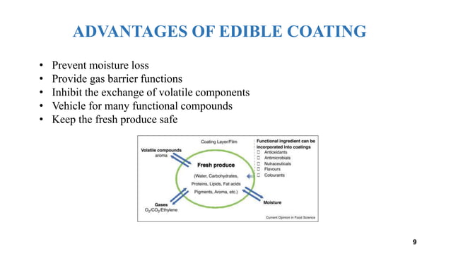 EDIBLE COATINGS AS EDIBLE PACKAGING.pptx