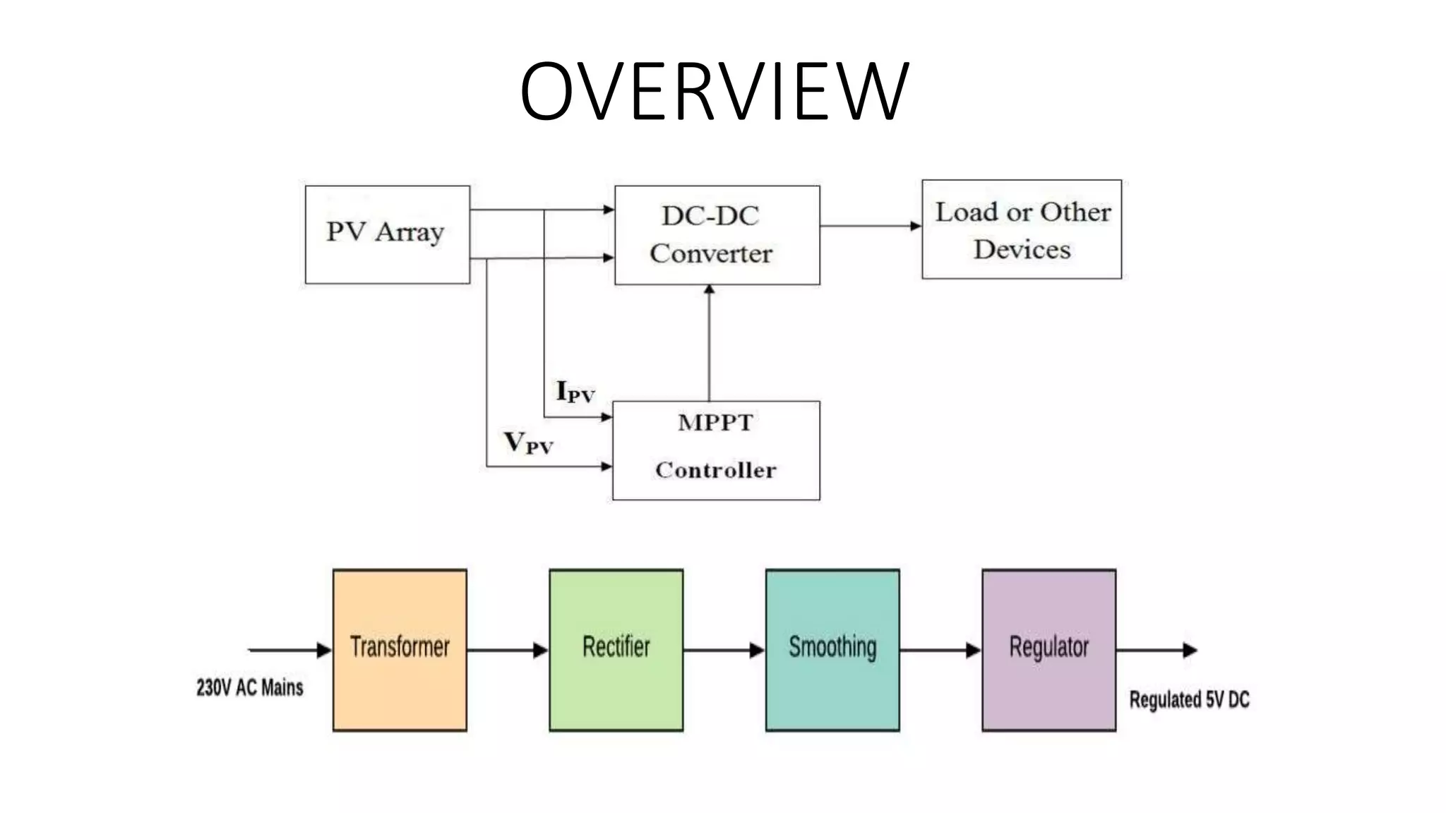 Solar Power Based Buck boost Regulator | PPTX