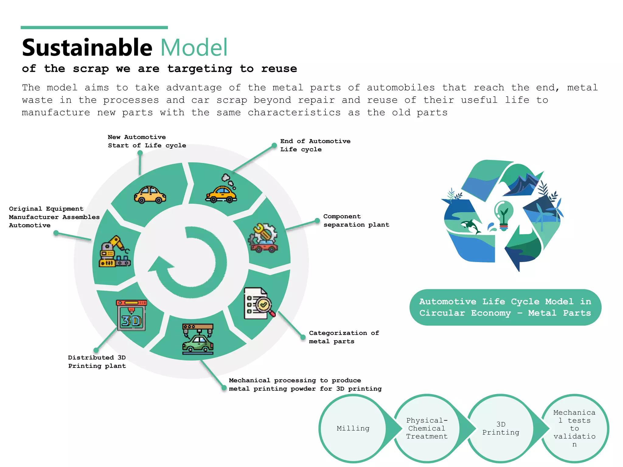 Circular Design Strategies: A case of mahindra to make it circular | PPTX
