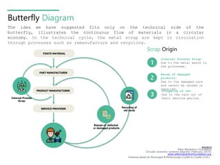 Circular Design Strategies: A case of mahindra to make it circular | PPTX