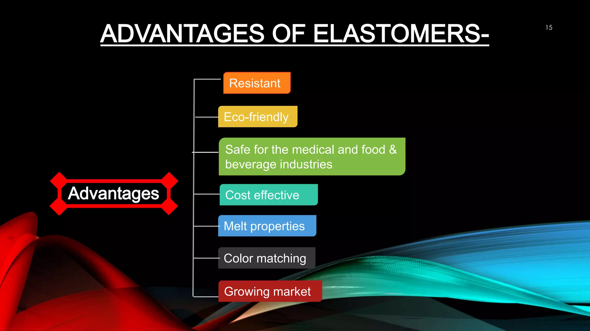 Elastomer for Textile Physics 1 .pptx