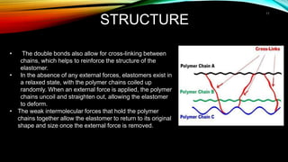 Elastomer For Textile Physics 1 Pptx