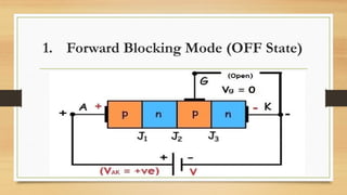 Silicon controlled rectifier (SCR).ppt