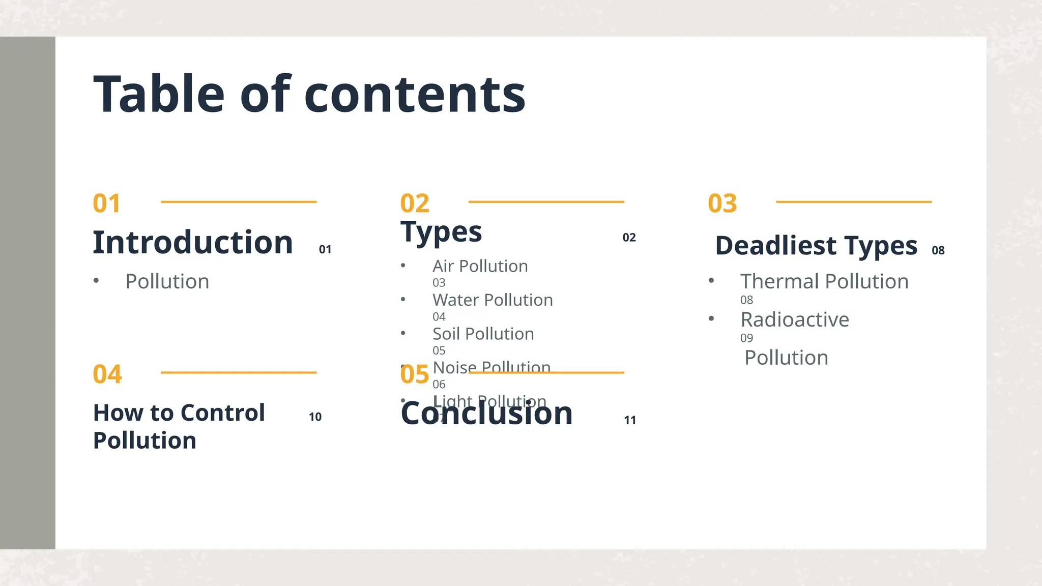 Pollution and it's types Presentation In English.pptx