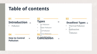 Pollution and it's types Presentation In English.pptx