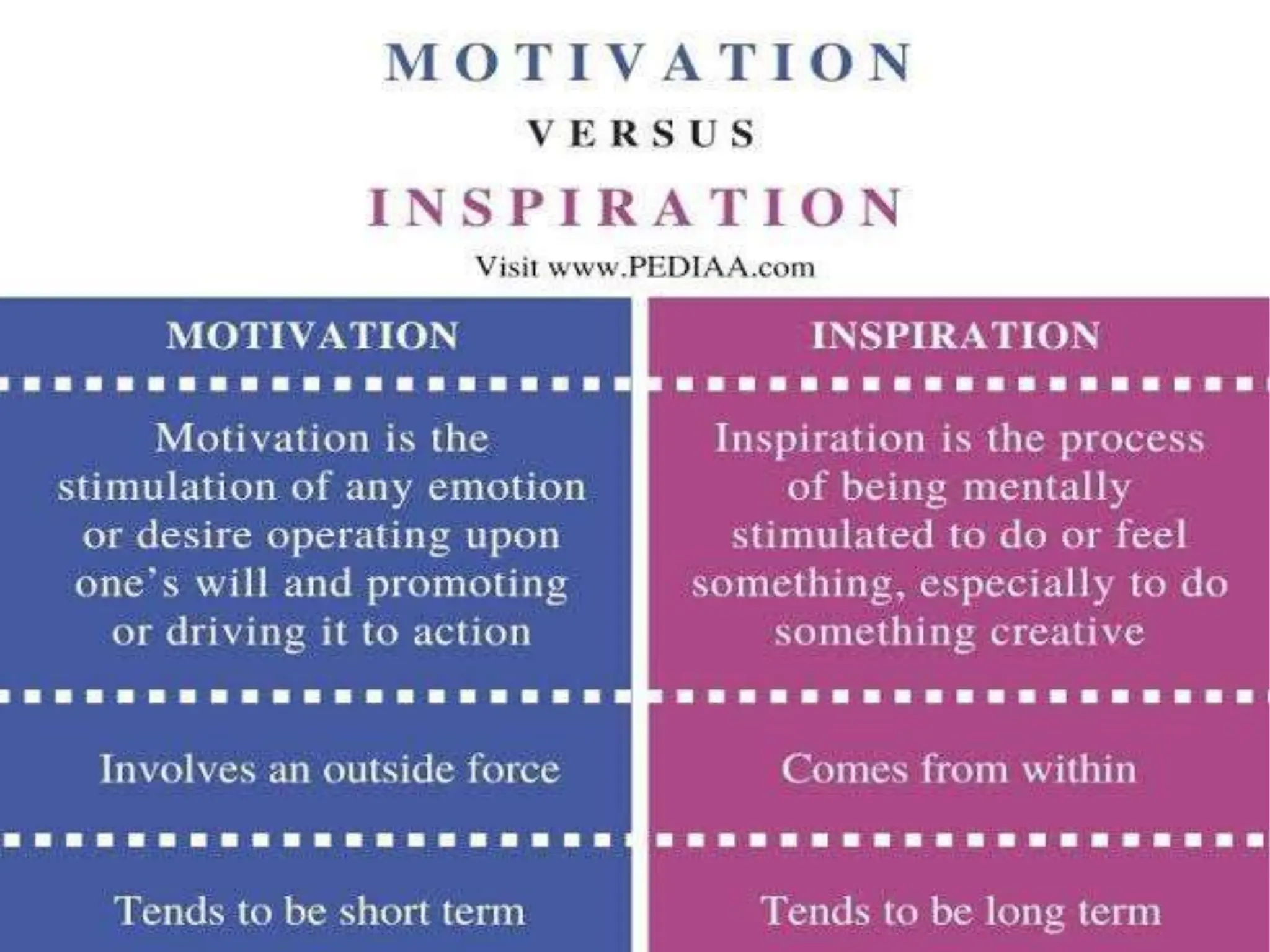 Group no 03 topic motivation.pptxvjjfyjj | PPT