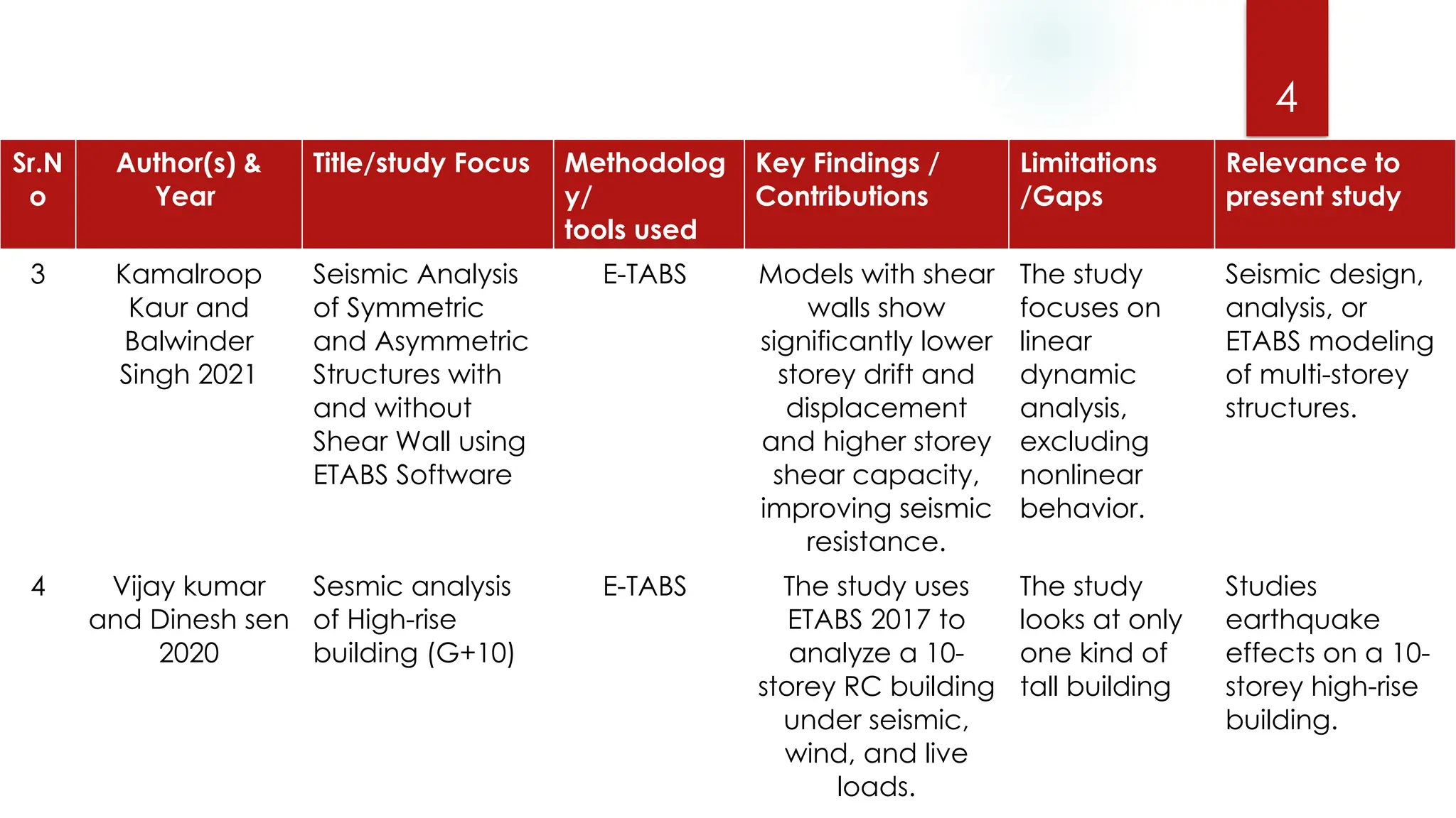 group no 11 MAINNN.pptx analysis degsign of bldg | PPTX