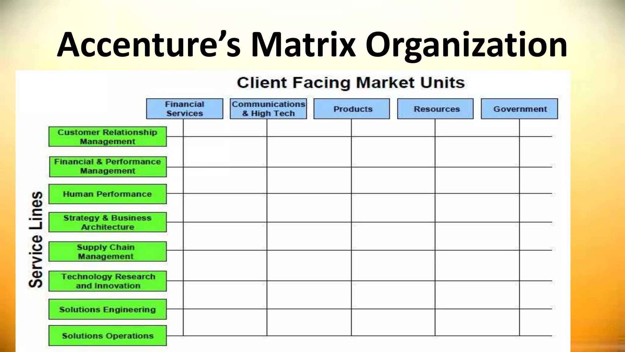 Accenture Business Communication | PPTX